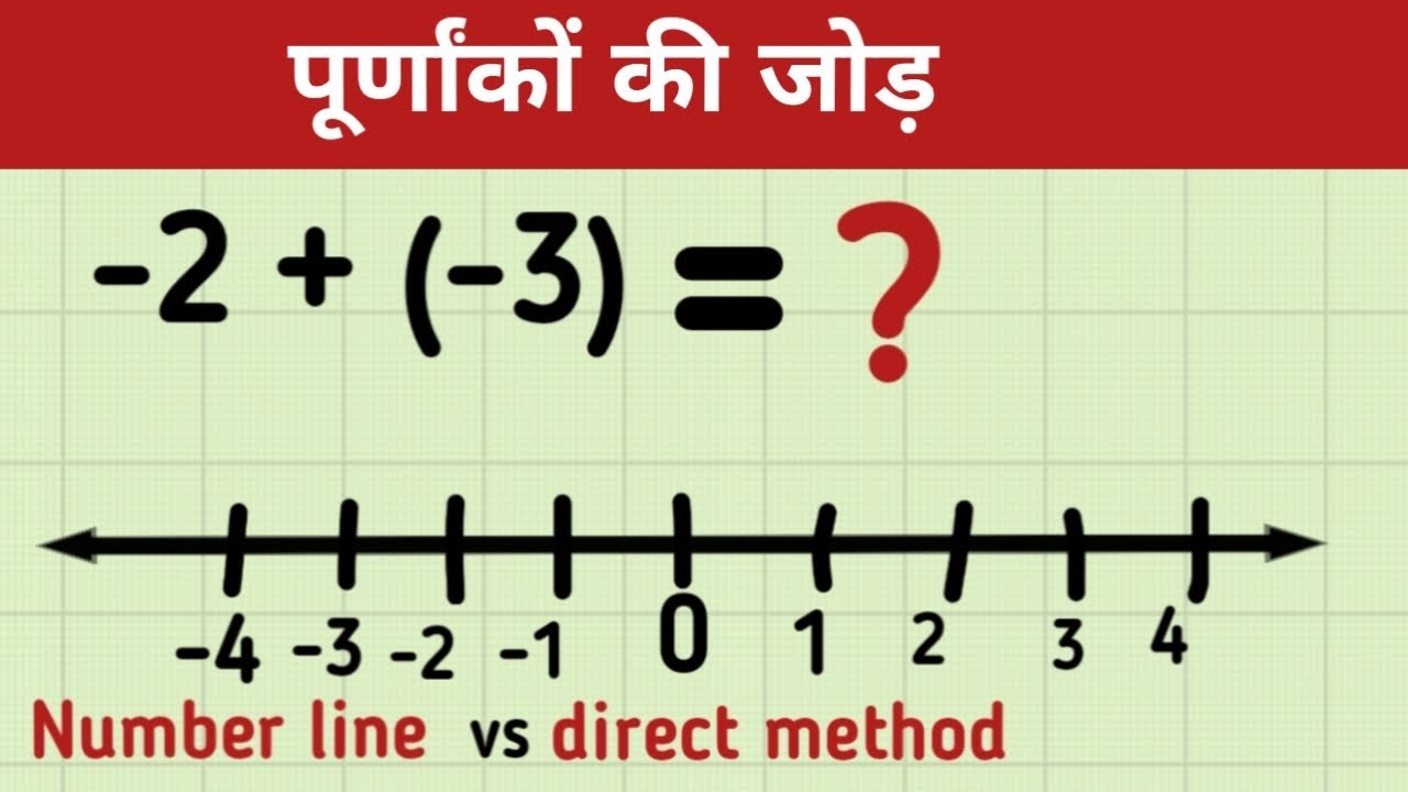 Addition of Integers | number line vs Direct method | - YouTube