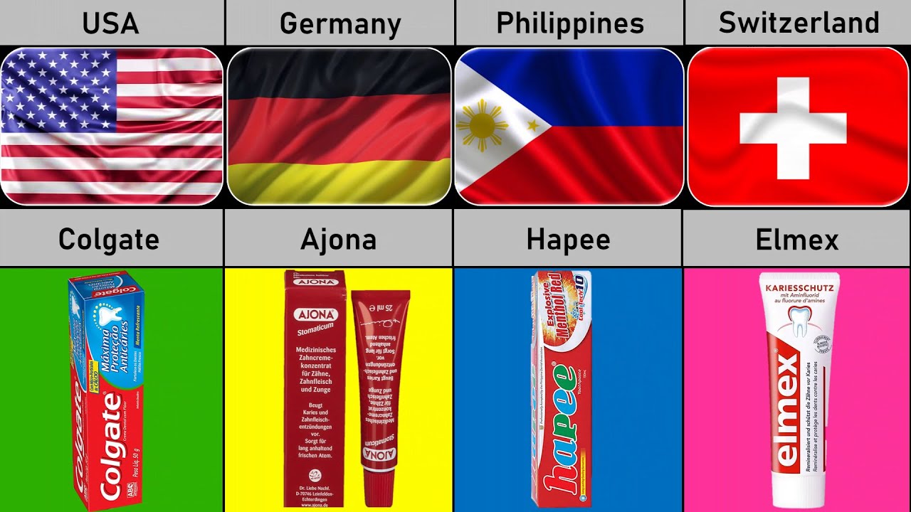 Toothpaste From Different Countries - YouTube