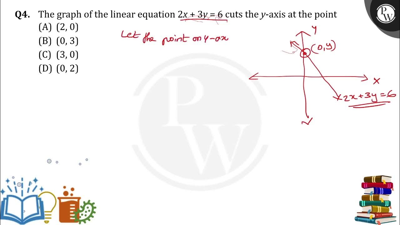 The graph of the linear equation 2x+3y=6 cuts the y-axis at the point.... - YouTube