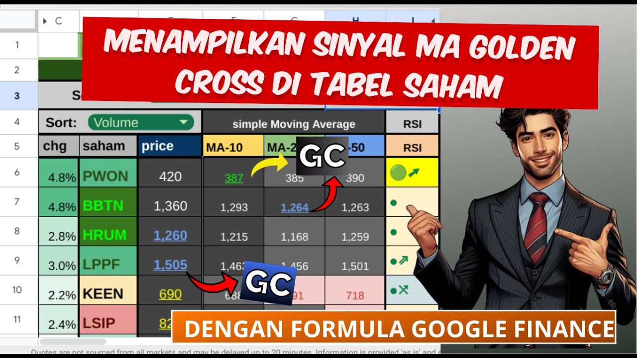 Membuat sinyal Bullish MA Golden Cross dengan formula Google finance di ...