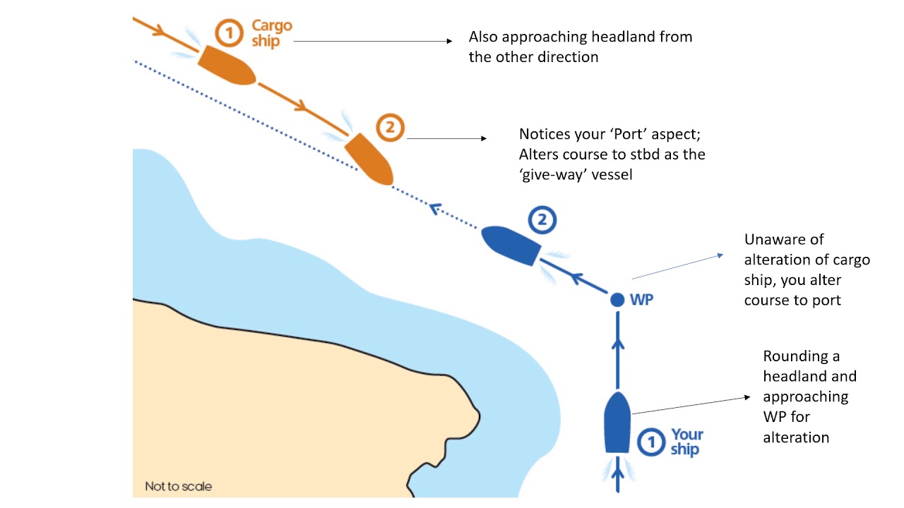 ROR Case Study (No. 2) with detailed analysis - Rules of the Road - YouTube
