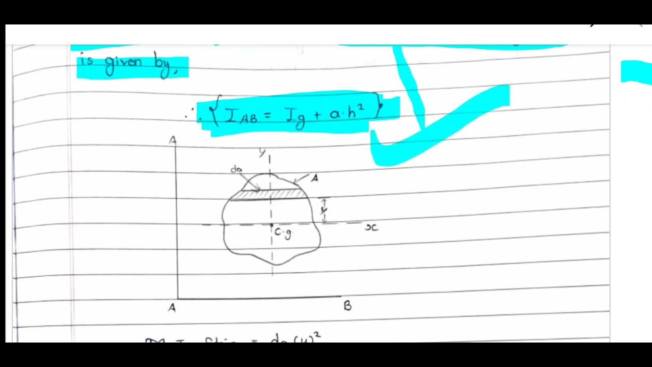 MOS ll Important Question and Solutions ll part-03 - YouTube