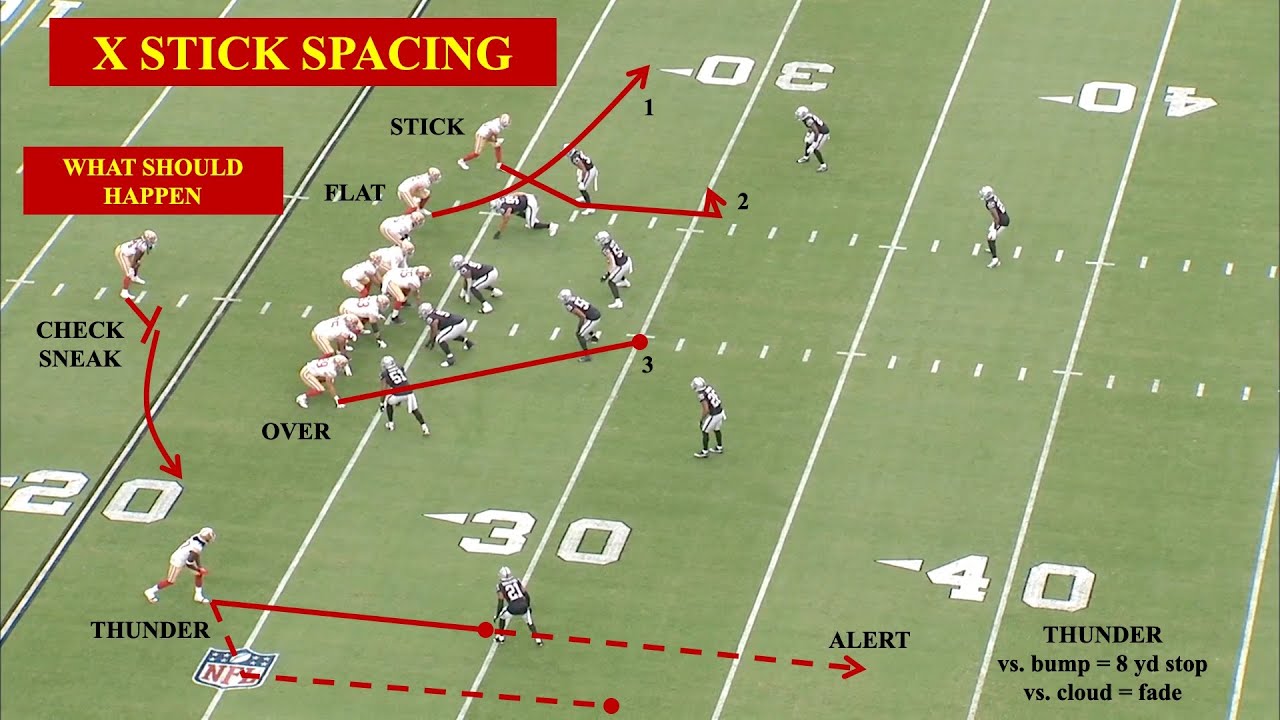 1 49er stick spacing concept Trey Lance first sack PS week 1 vs LV 2023 ...