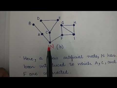 Link State Routing Algoritm || Dynamic Routing Algoritm - YouTube