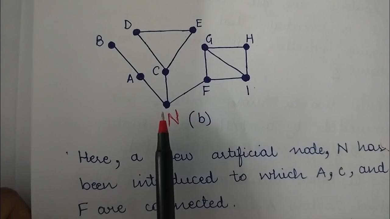 Link State Routing Algoritm || Dynamic Routing Algoritm - YouTube