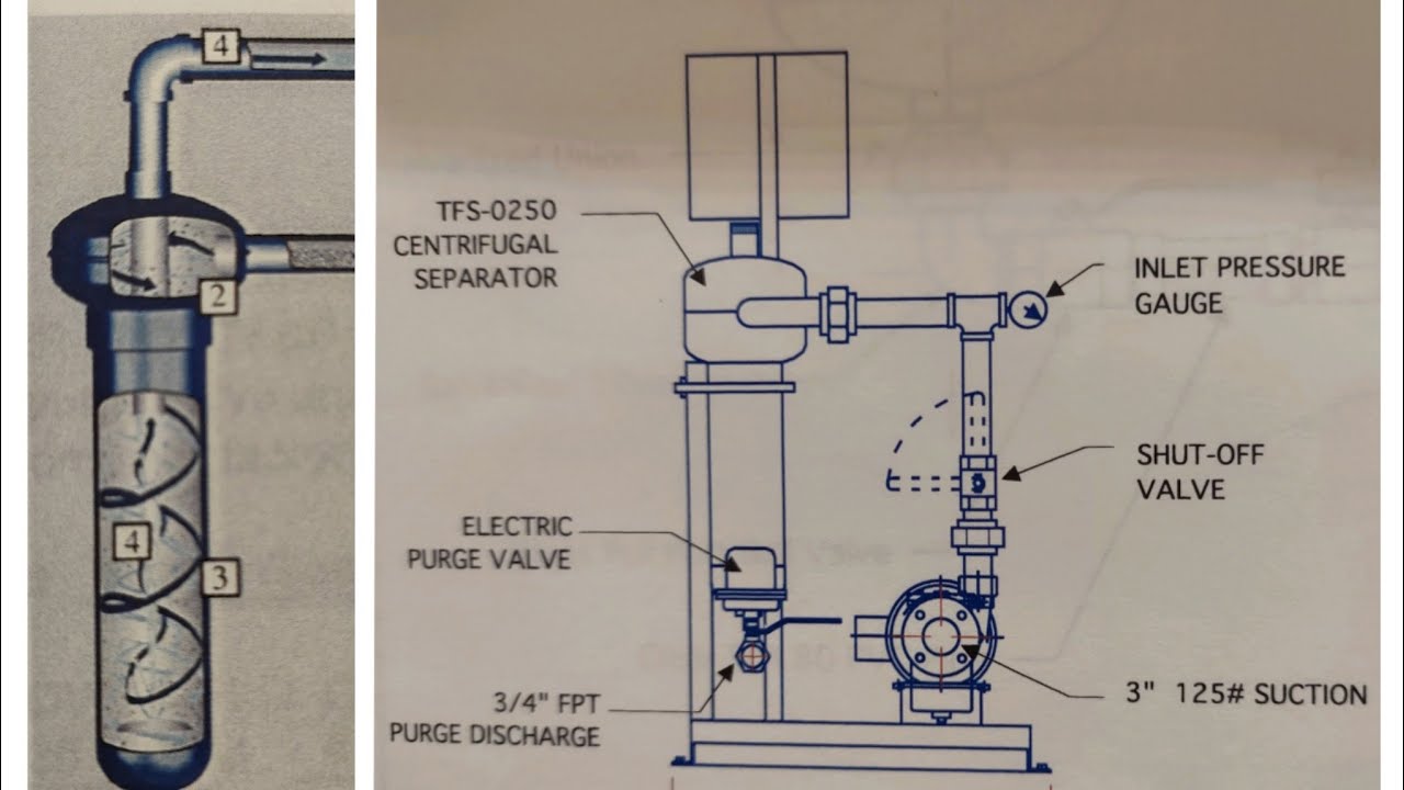 ETS room 04 - Side stream filtration, cartage filter, dosing pump and ...
