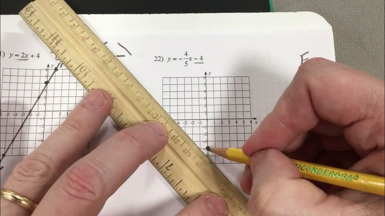 Sketch the graph of each line - YouTube
