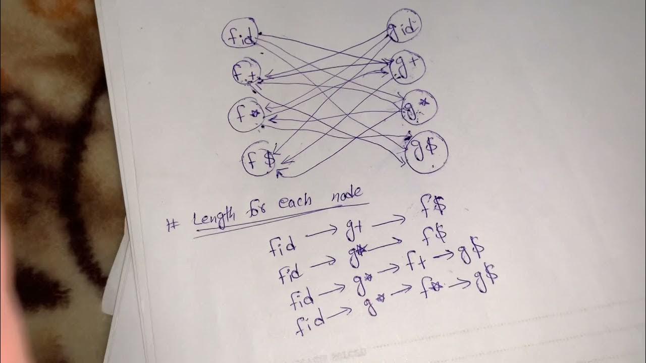 Operator Function Graph And Table Part 3 Operator Precedence Parser Compiler Construction