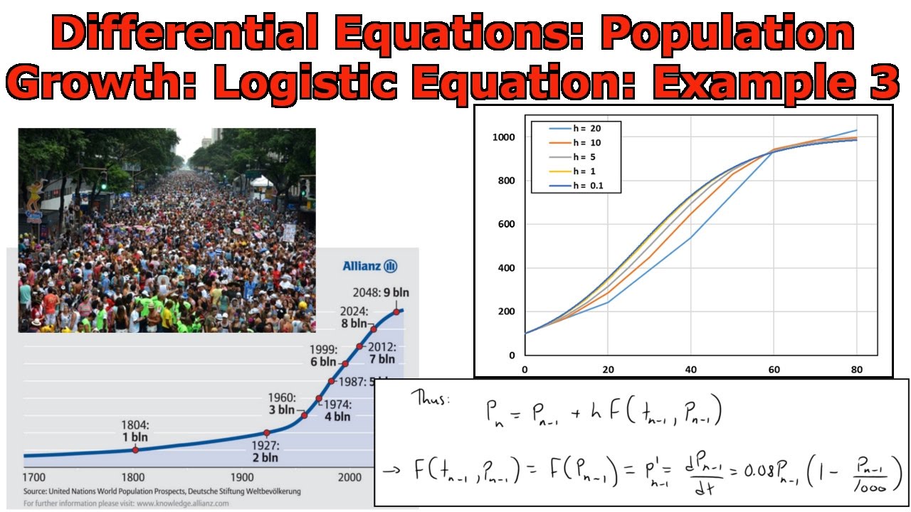 Differential Equations Population Growth Logistic Equation Example 3 differential-equations-population-growth-logistic-equation-example-3