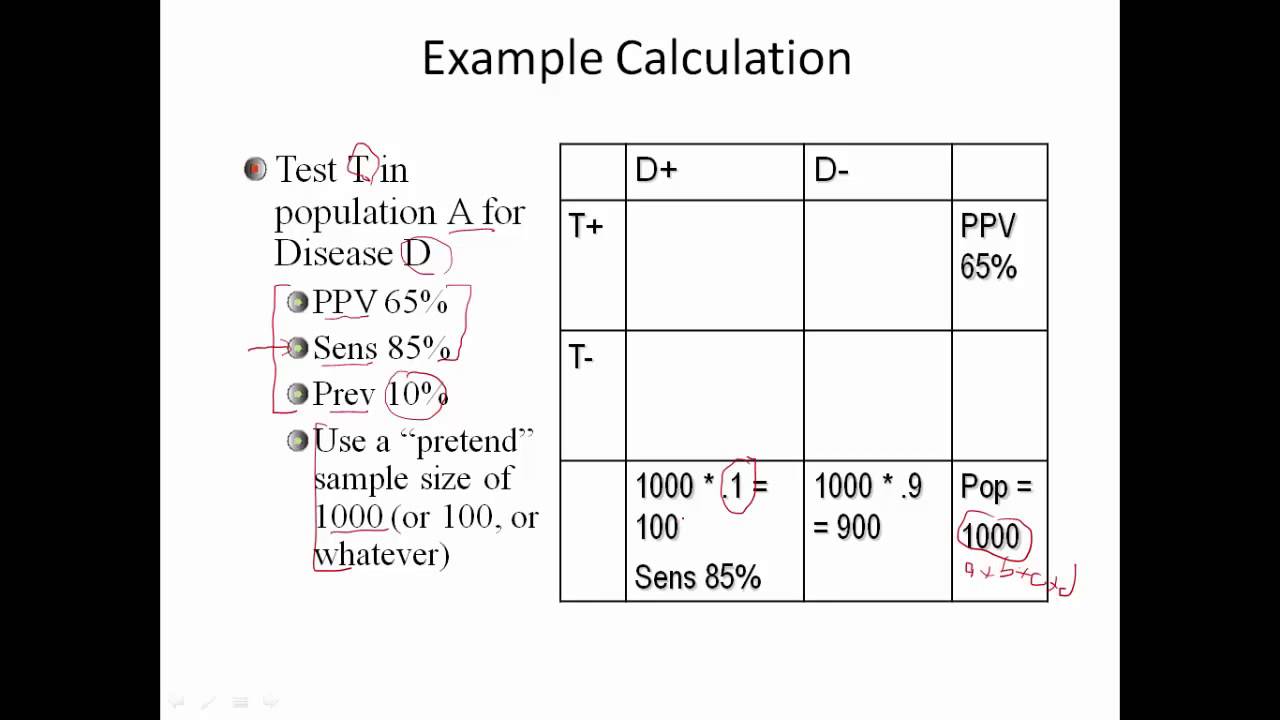 Workin the 2X2 Table - YouTube