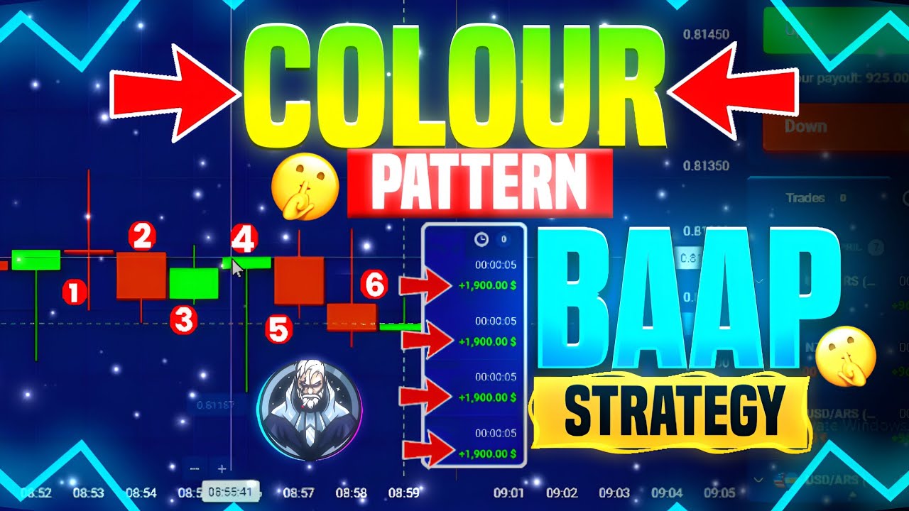 Master the Quotex Colour Pattern Strategy for Binary Options Success ...