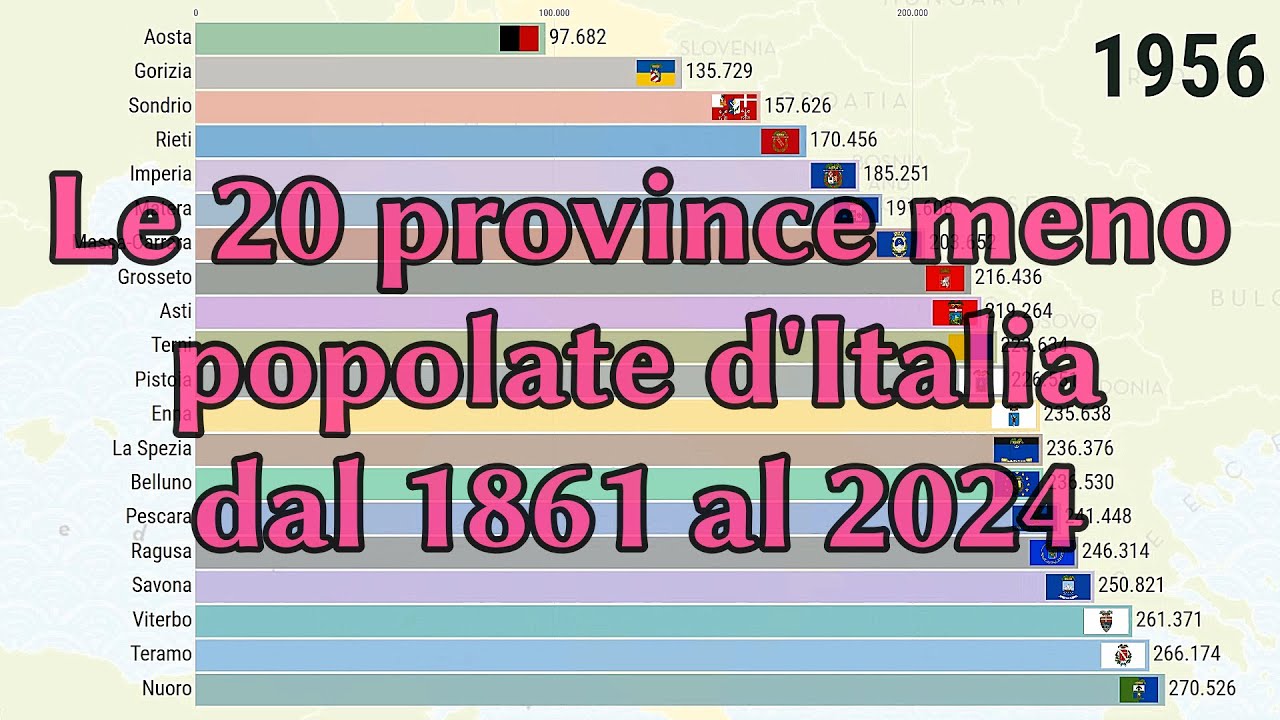 Le 20 province italiane con meno abitanti (1861-2024) - YouTube