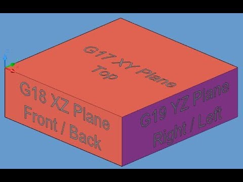 Fanuc using g17/ g18/ g19/ selection of planes explained - YouTube