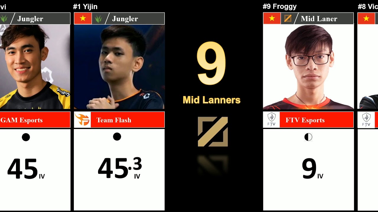 The best 10 Players of VCS Spring 2020 (All Lanes) - YouTube