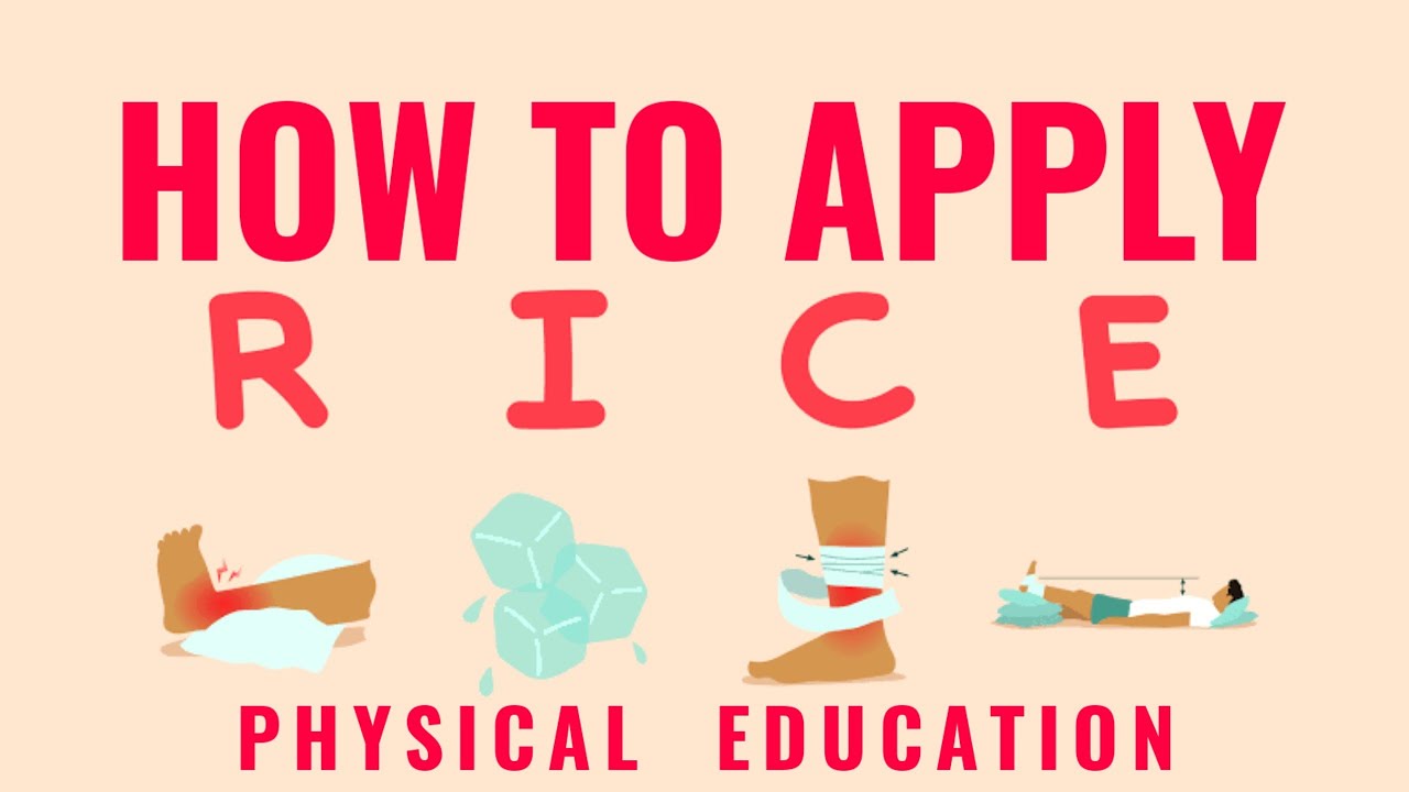 How to Apply RICE Method? | PED031-Physical Education - BSEDSOC-01 ...