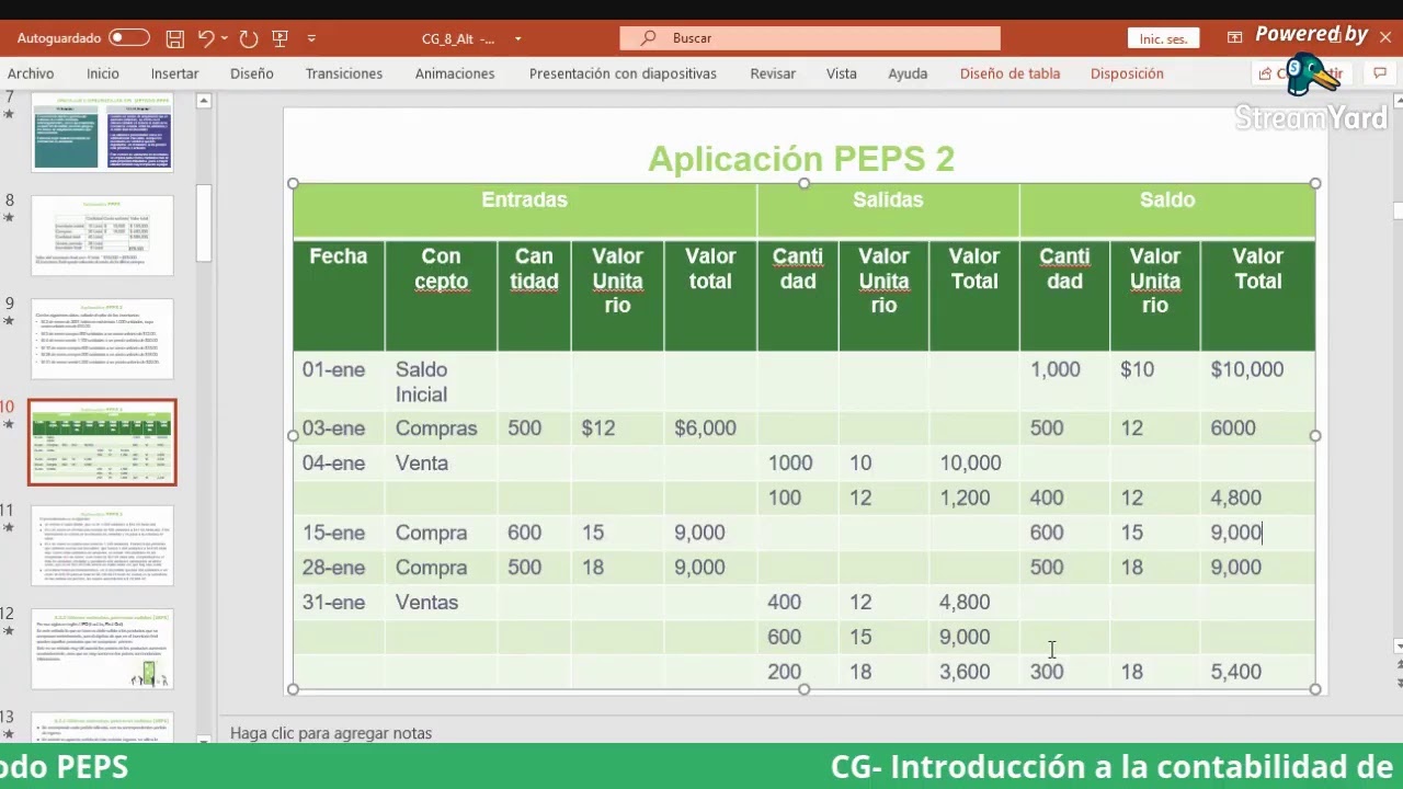 CG- Introducción a la contabilidad de costos. Método PEPS - YouTube