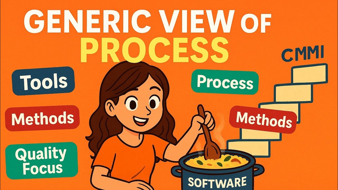 Generic view of process|software engineering unit 1/part2| - YouTube