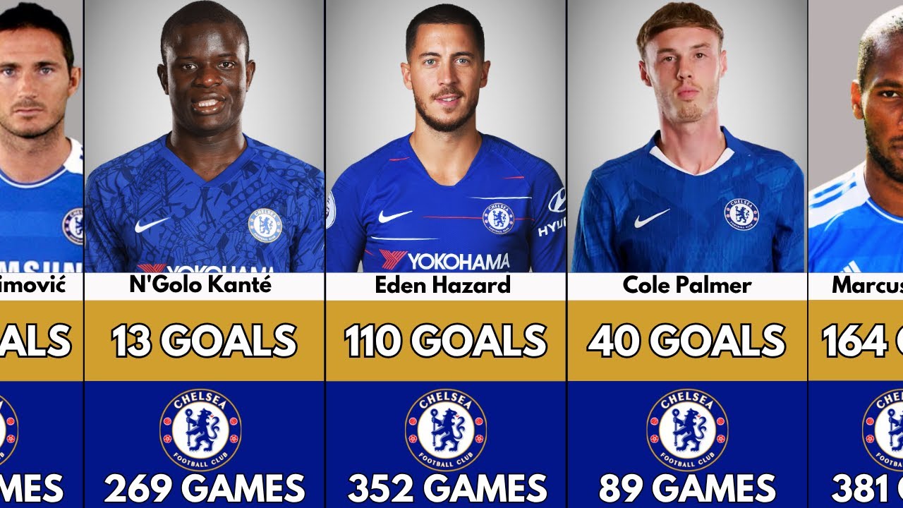 Who Are Chelsea's BEST Goal Scorers Of All Time - YouTube