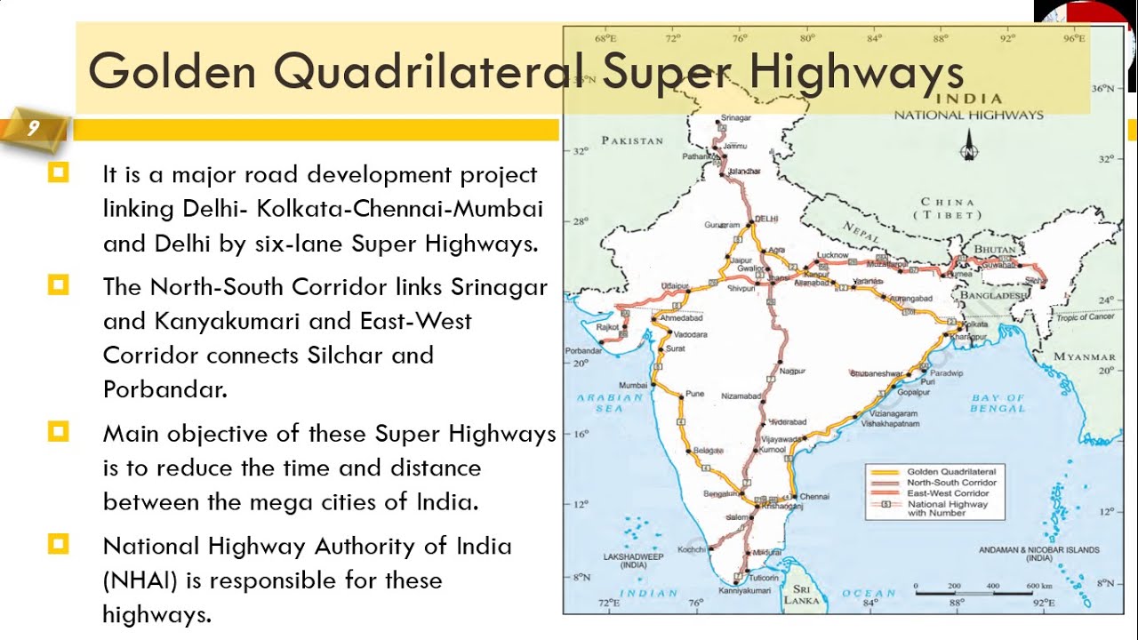 Class 10 Unit 7: Introduction of Transport and Roadways - YouTube