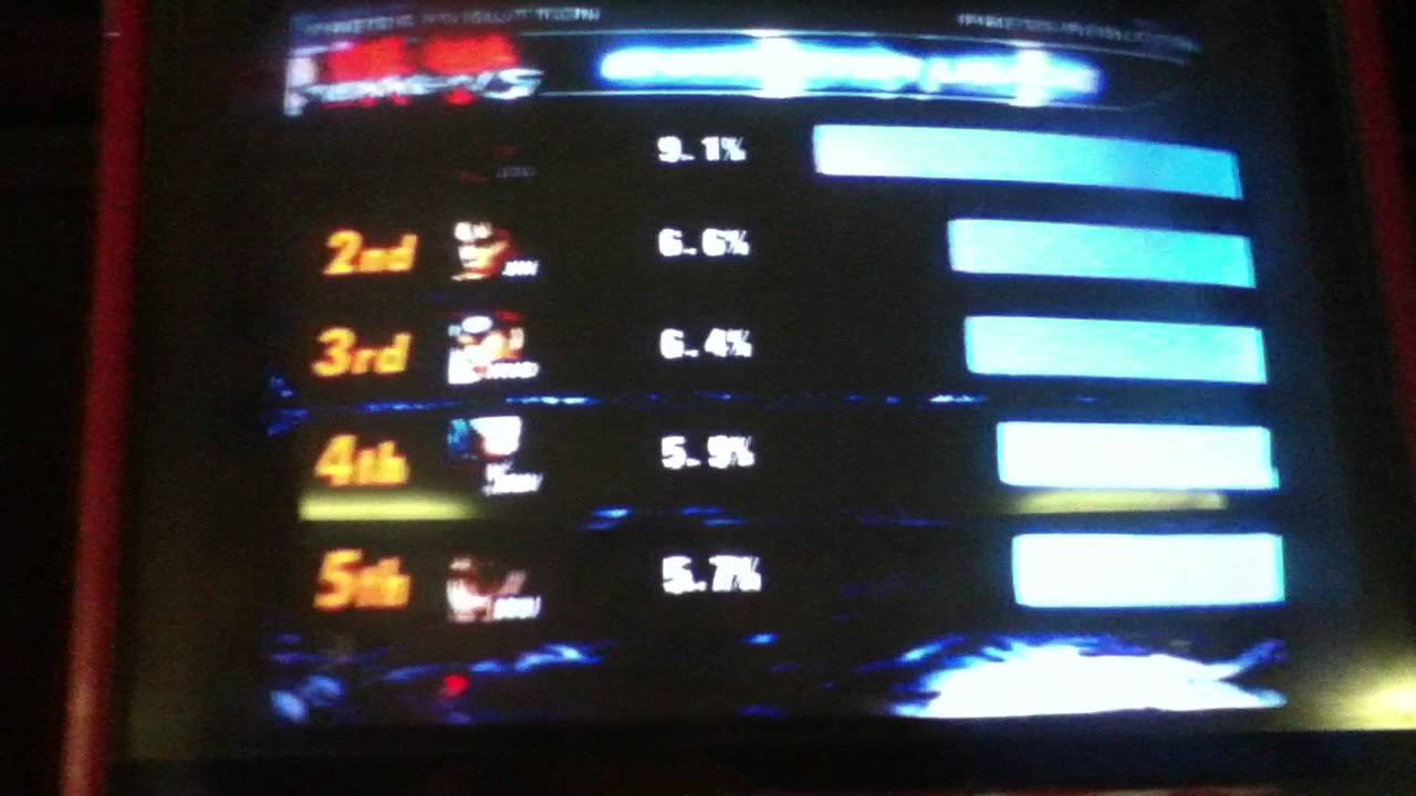 Scandia arcade tour 2011 - YouTube