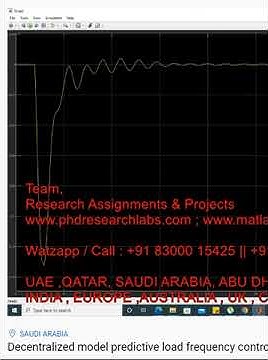 Decentralized model predictive load frequency control MPC - LFC LOAD FREQUENCY - YouTube
