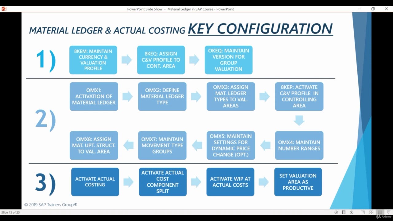 Material Ledger Configuration Introduction YouTube material-ledger-configuration-introduction-youtube