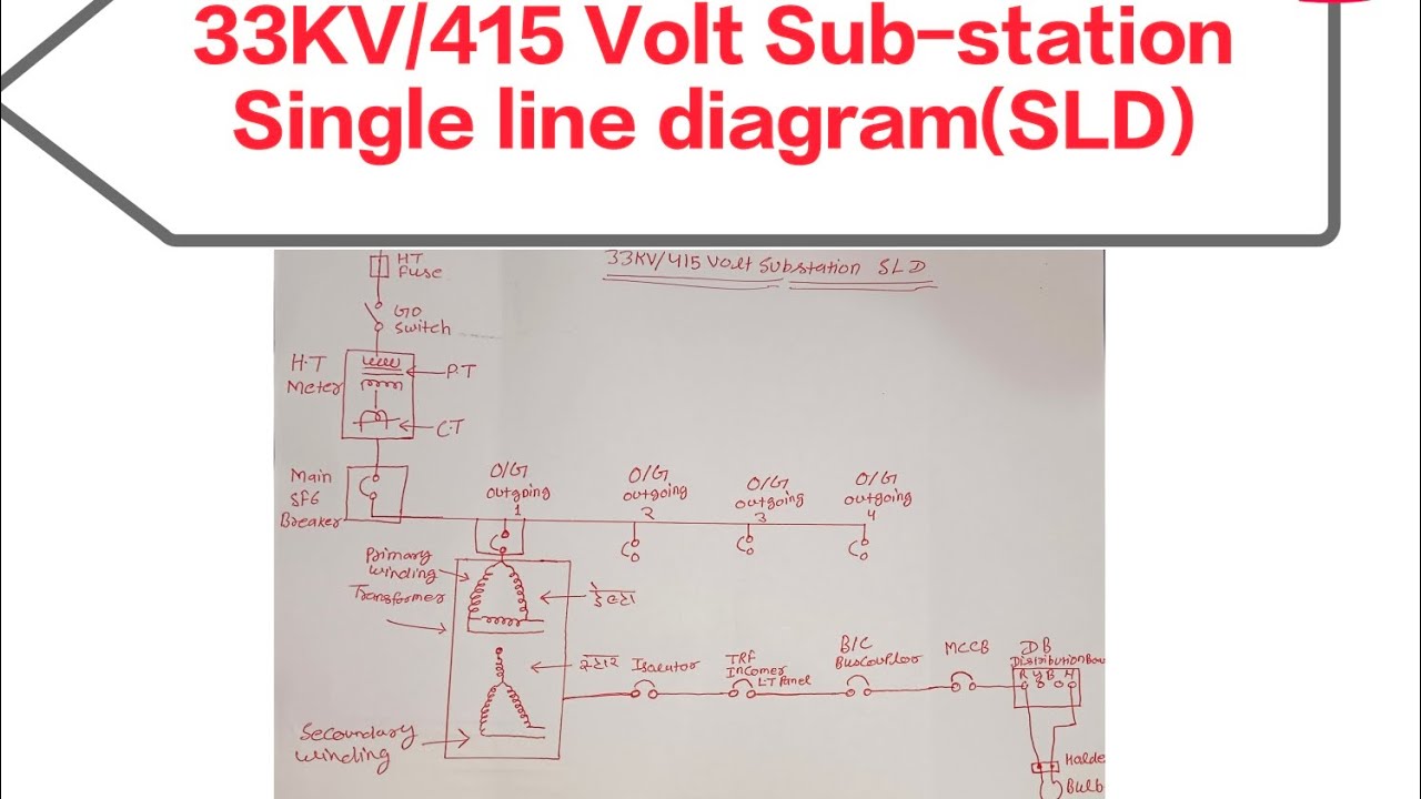 33kv/415 volt Sub-station का Single line diagram? SLD कैसे बनाते है? # ...