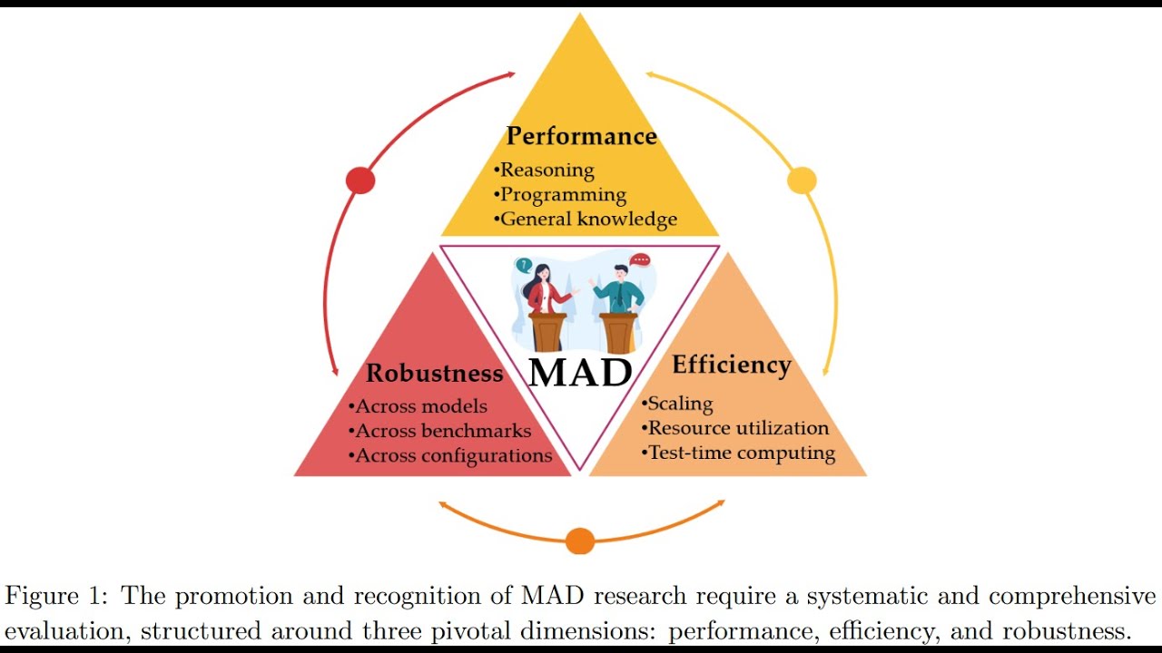 The Multi-Agent Debate Circus - YouTube