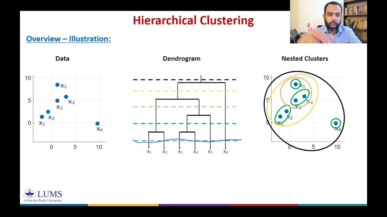 Unsupervised Learning - Agglomerative Clustering (Week 13-03) - YouTube