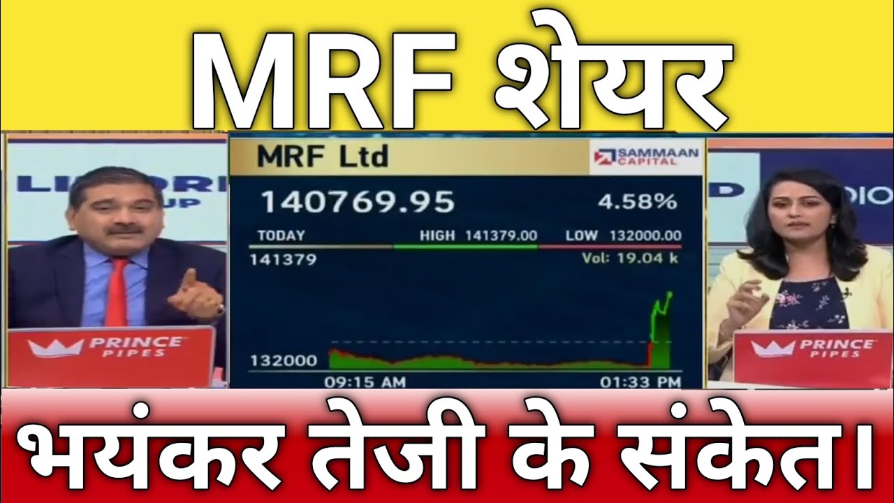 🔴MRF share letest news | MRF share next Target | MRF share anelysis ...