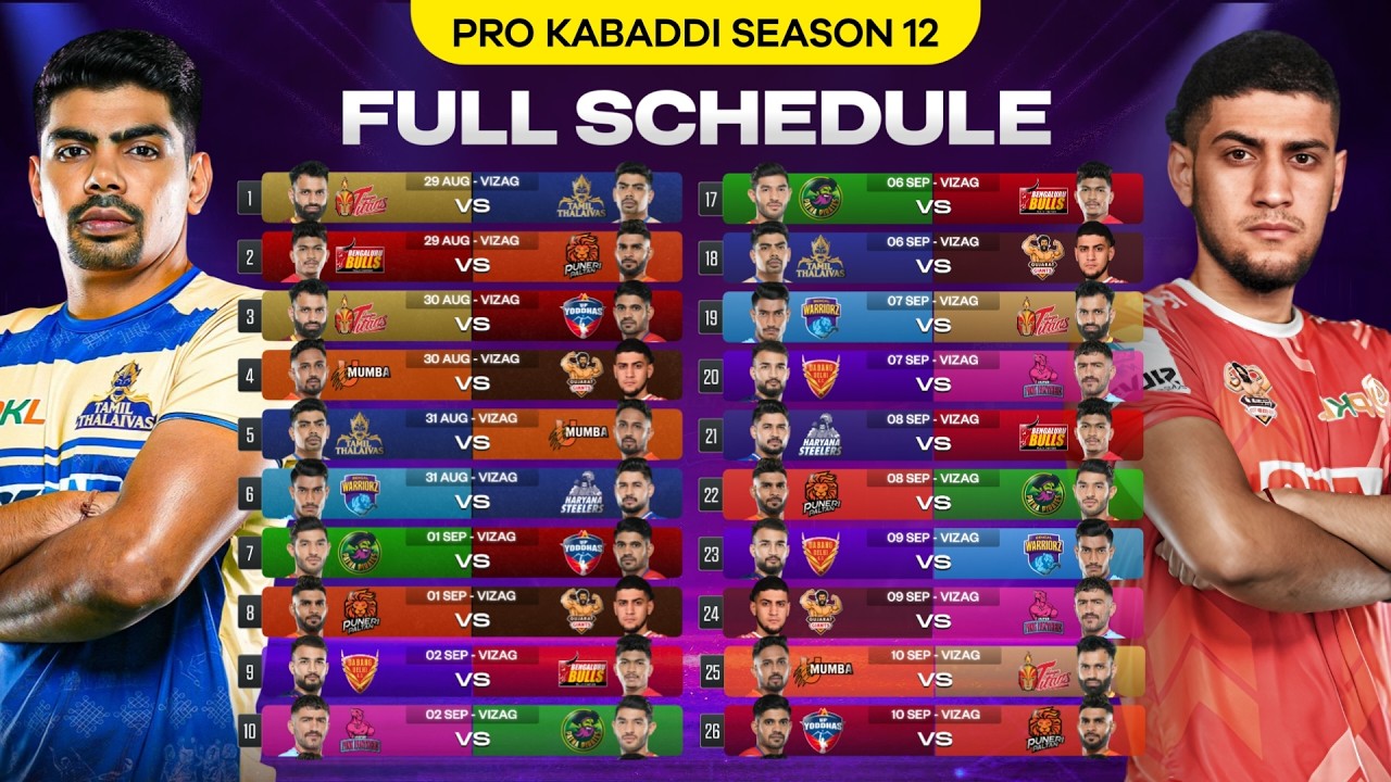 PKL 12 Full Schedule, Venues & Time Table | Pro Kabaddi 2025 Schedule - YouTube