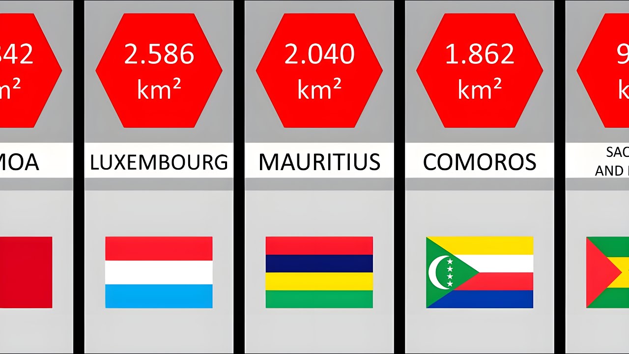 Top 30 Smallest Countries in the World - YouTube