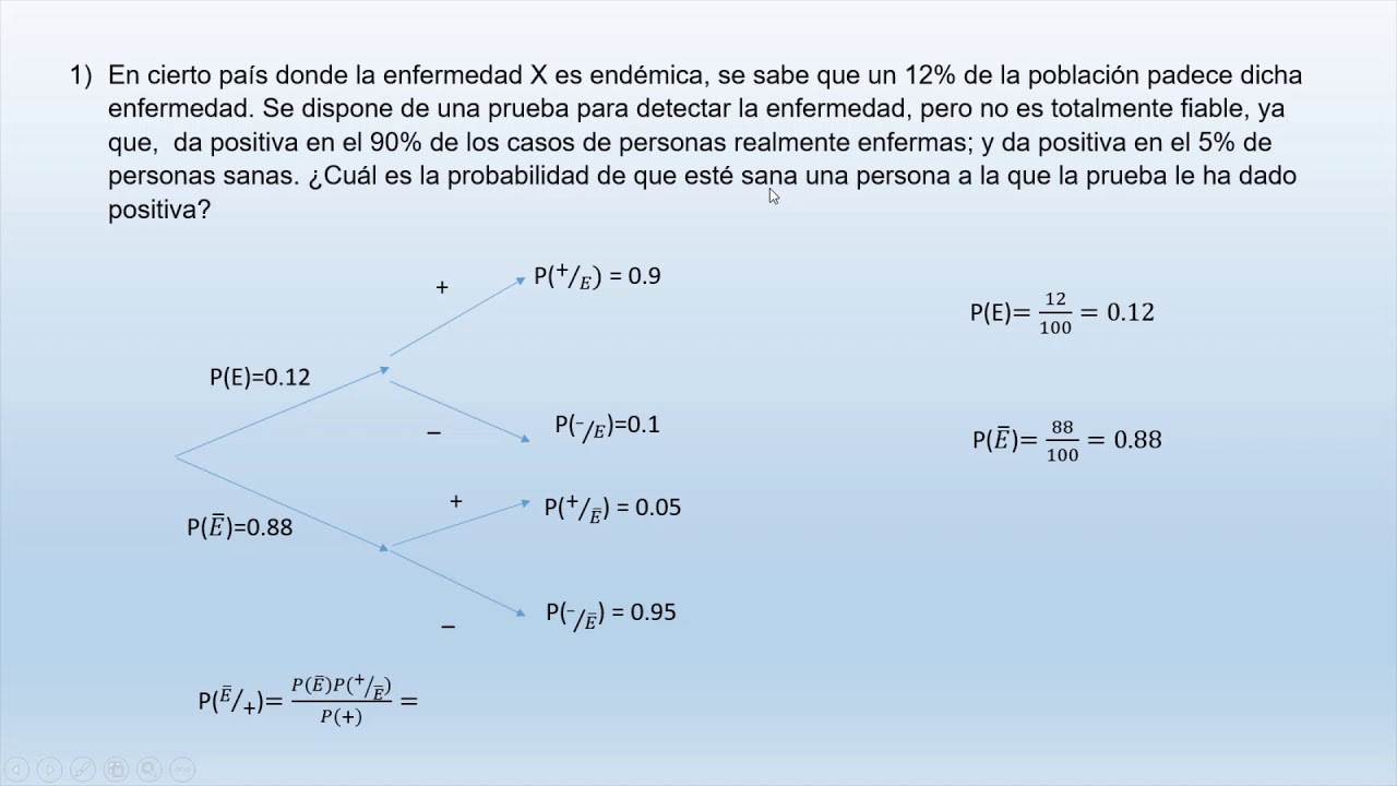 Teorema De Bayes