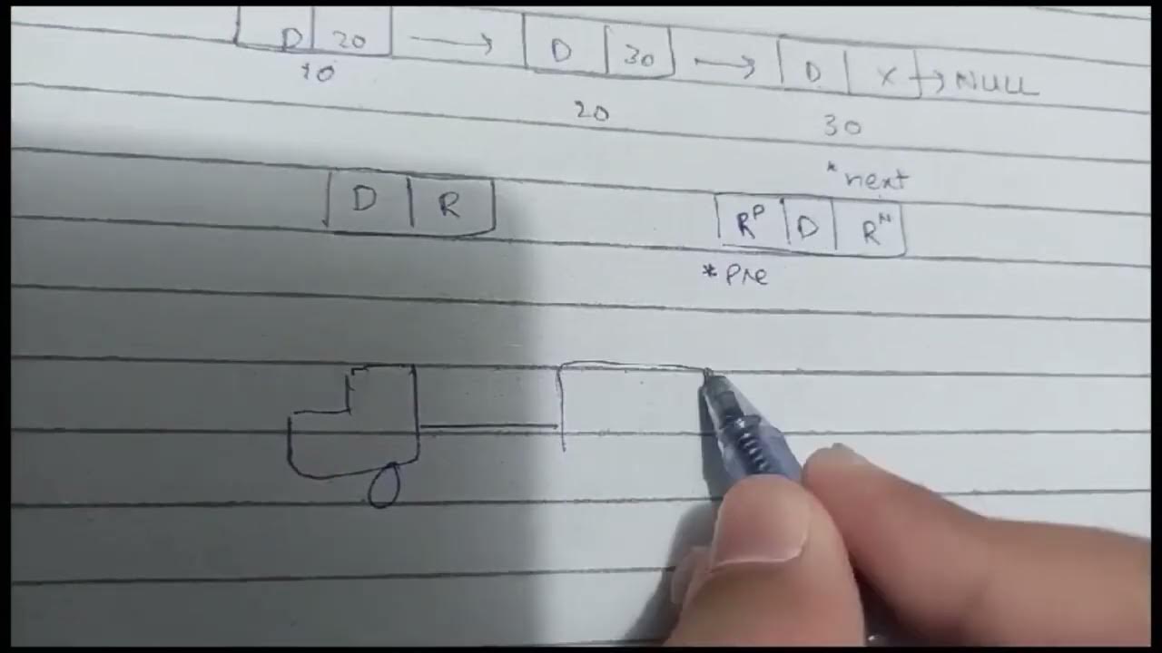 Linked List Lecture 2 Datastructures Coding Link Youtube Youtuber Youtubevideo Youtube