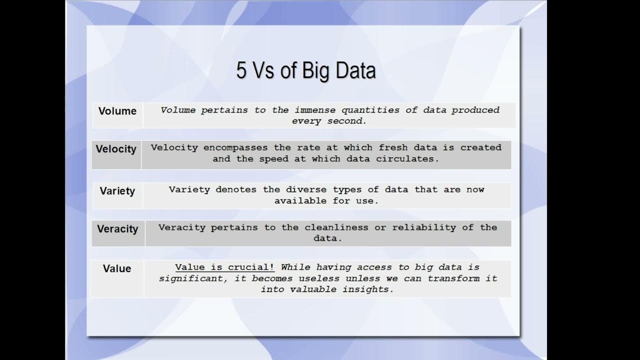 Big Data Basics - 5 Vs - YouTube