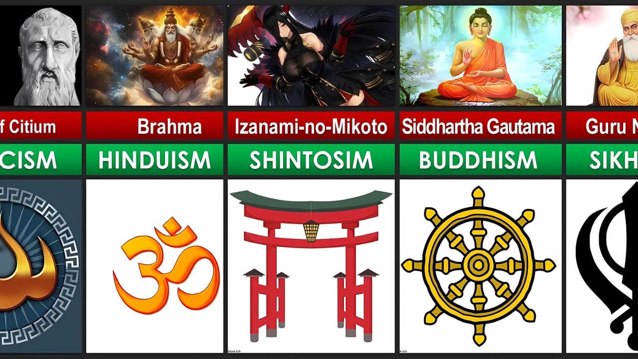 Complete List of Religions and Their Founders - YouTube
