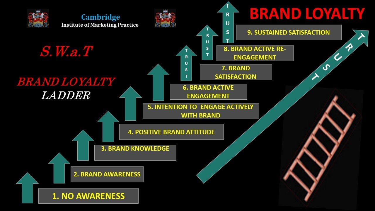 SWaT Tracking Brand Progress 1 - YouTube