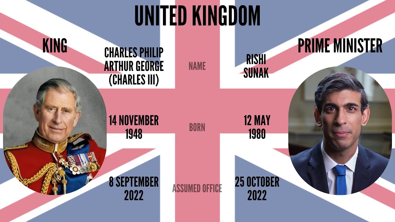 European countries- current heads of state and government - YouTube