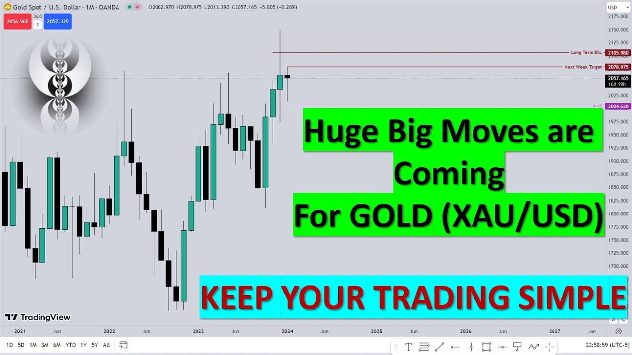 XAU/USD Weekly Trading Strategy, Key Levels & Power of 3 ( Keep Trading ...