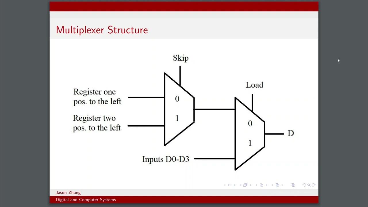 UOFT ENGSCI RECAP #15: ECE253 (DIGITAL AND COMPUTER SYSTEMS) - YouTube