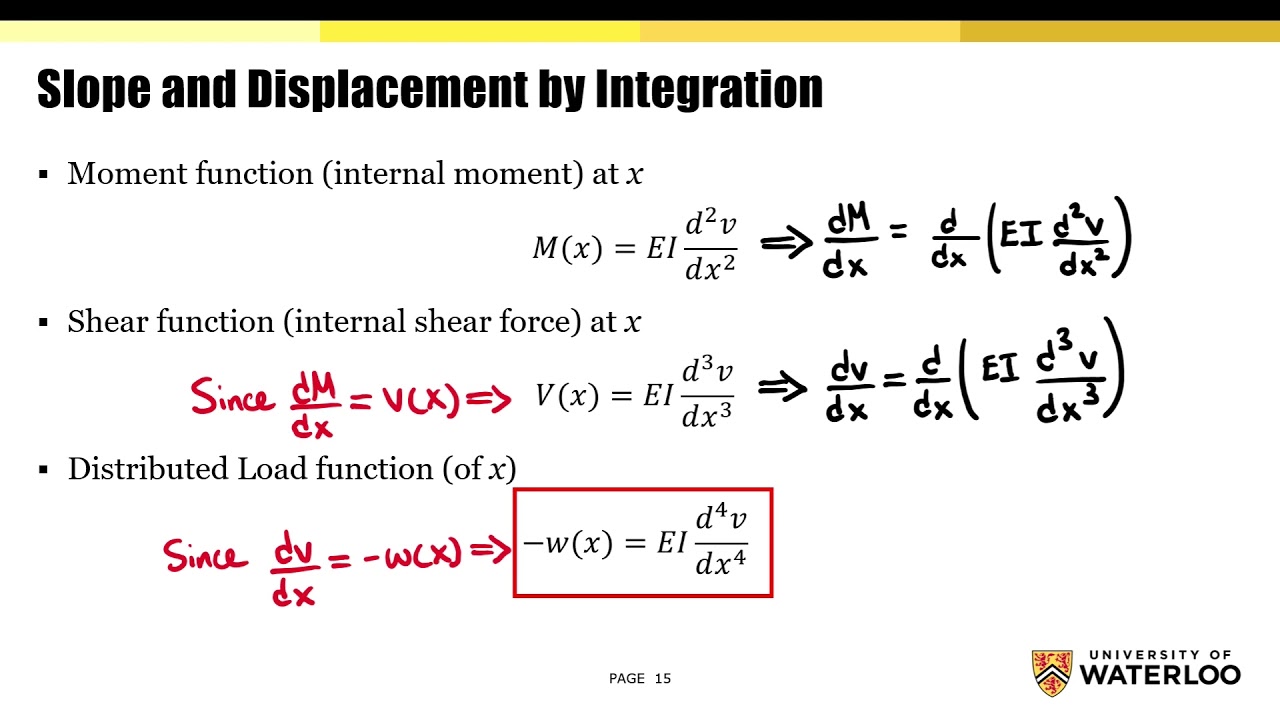 AE 204 Slope and Displacement by integration - YouTube