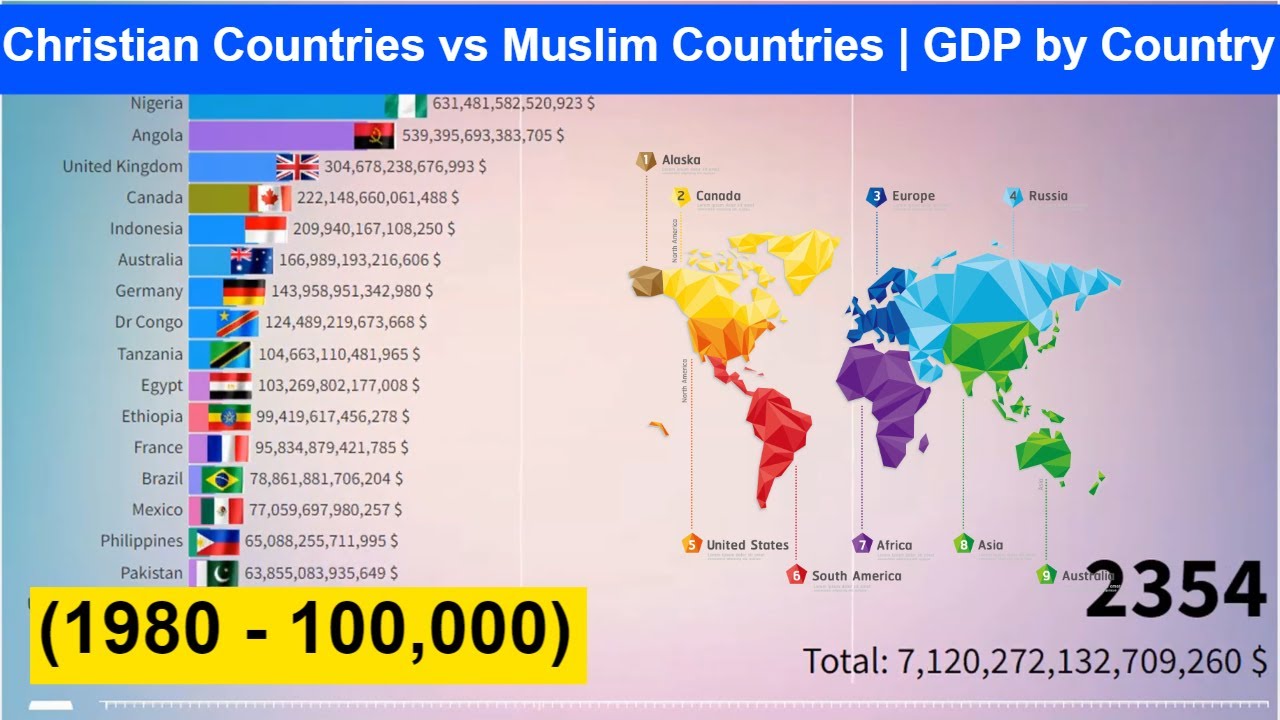 Christian Countries vs Muslim(Islamic) Countries | GDP Nominal by ...