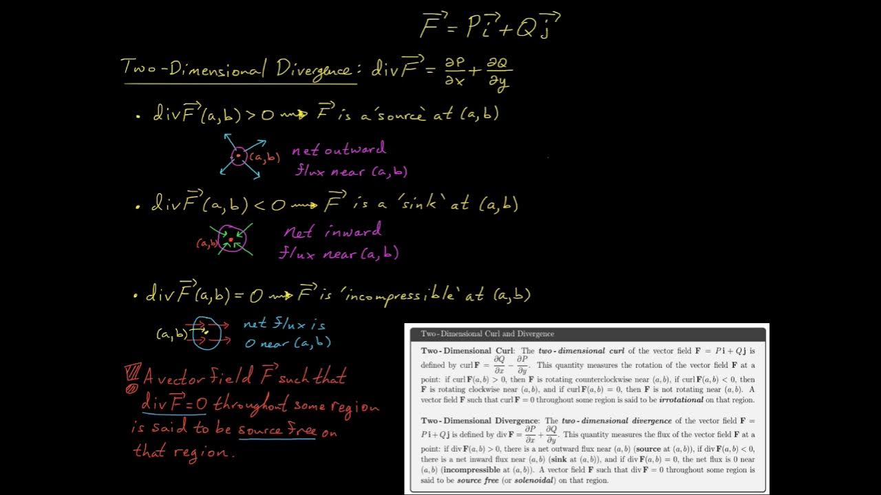 Green's Theorem 2d Curl and Divergence - YouTube