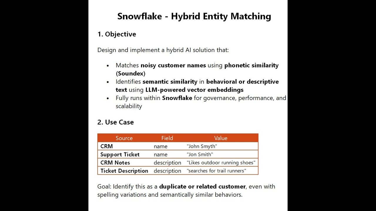 Hybrid Entity Matching in Snowflake Using Soundex and Vector Embeddings ...