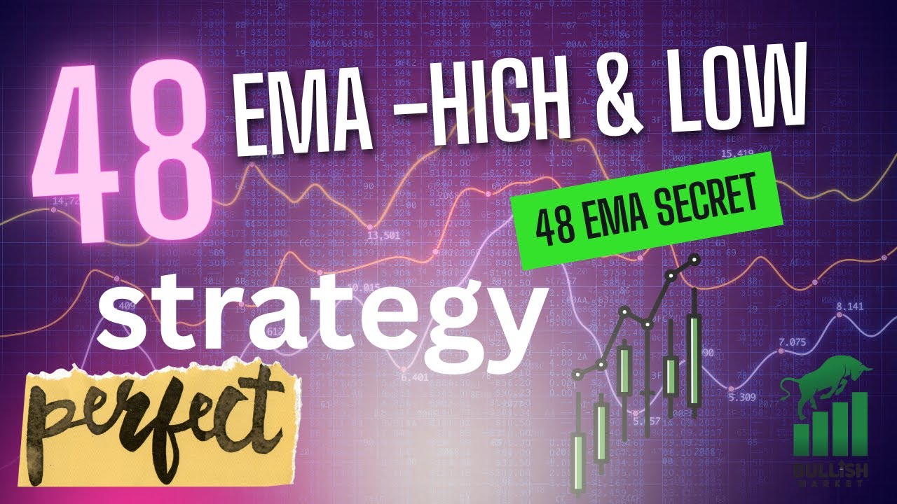 48 EMA High-Low: Spot Perfect Buy Zones in Charts - YouTube