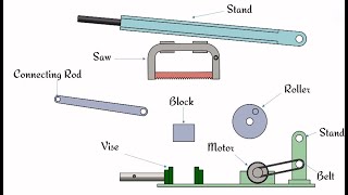Hacksaw Parts