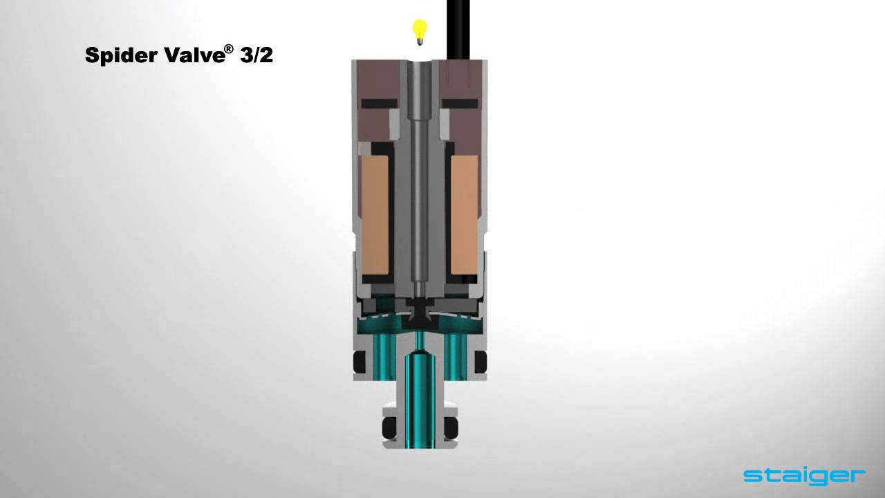 STAIGER Fluid Control - 3/2 way Spider Valve - microvalve - YouTube