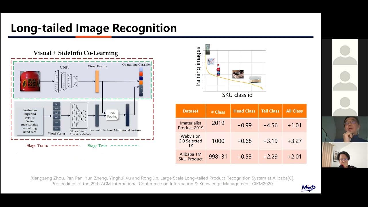 ICCV 2021 Instance-Level Recognition (ILR) Workshop: Invited Talk 2 - YouTube