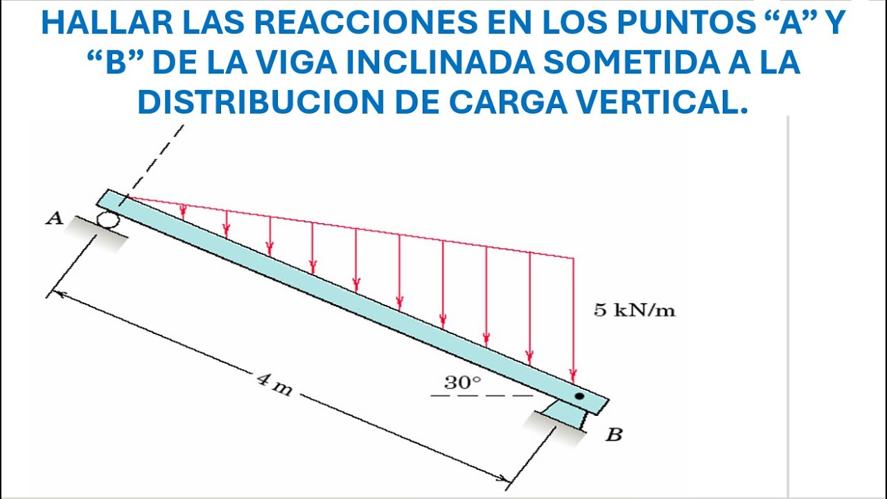 LESSON # 08 CALCULAR LAS REACCIONES EN LA VIGA-MECANICA ESTATICA - YouTube