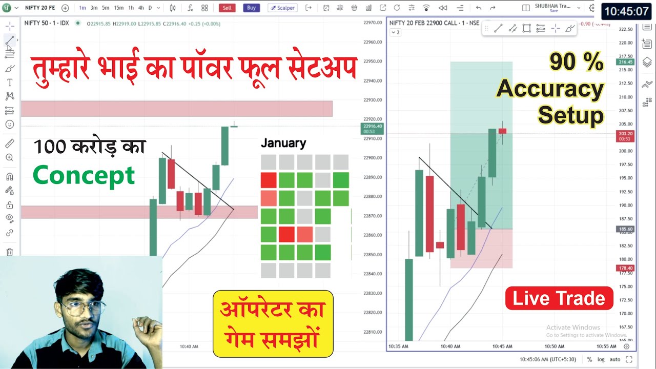 90% Accuracy Setup | Live Trade Operator Psychology #tradingsetup # ...